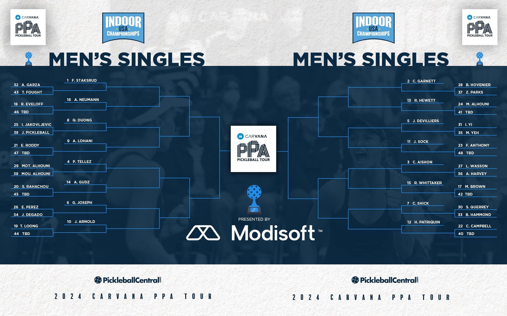 Draw Reveal: Pickleball Central Indoor USA Championships | PPA Tour