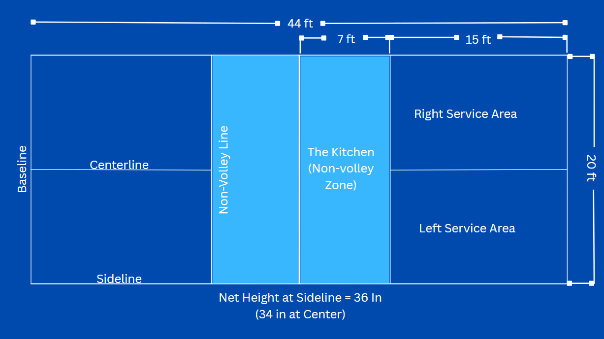 Pickleball Kitchen Rules - What you Should Know | PPA Tour